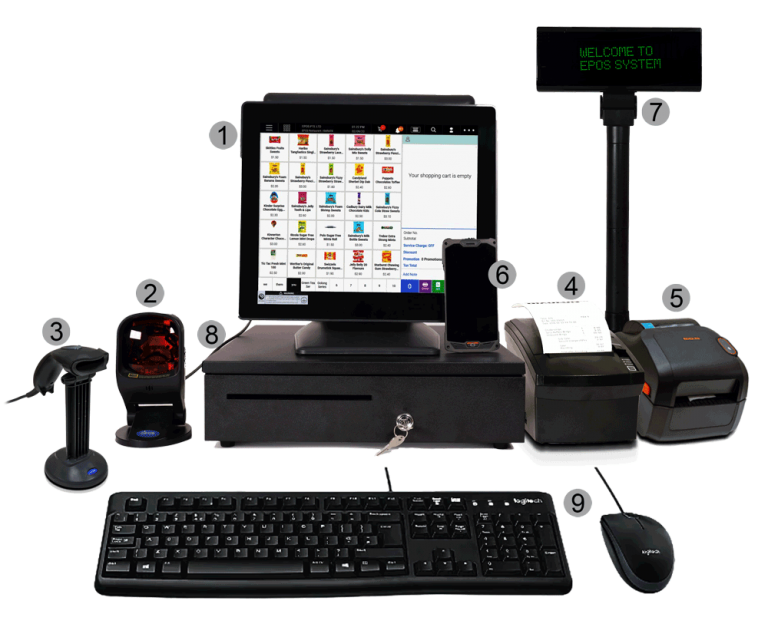 Packages | EPOS POS System