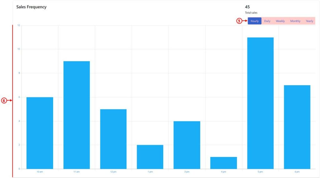 Sales Chart | EPOS POS System