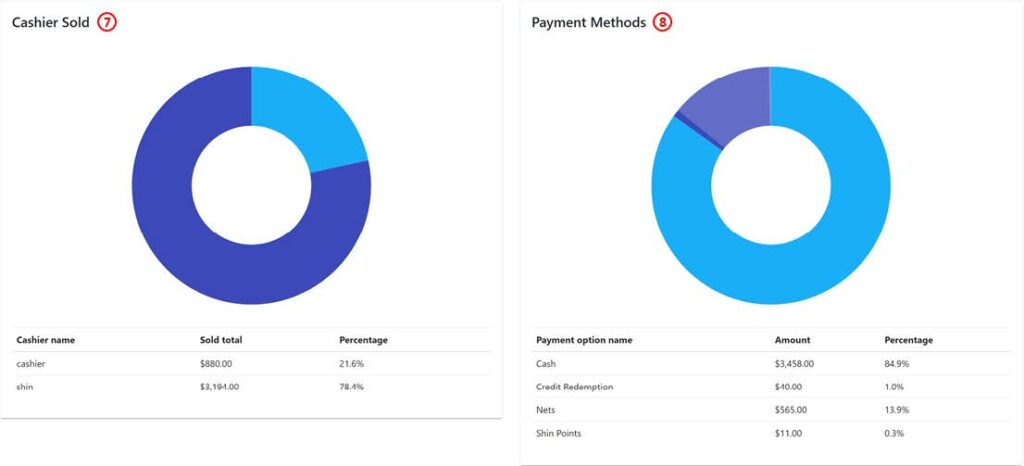 Sales Chart | EPOS POS System