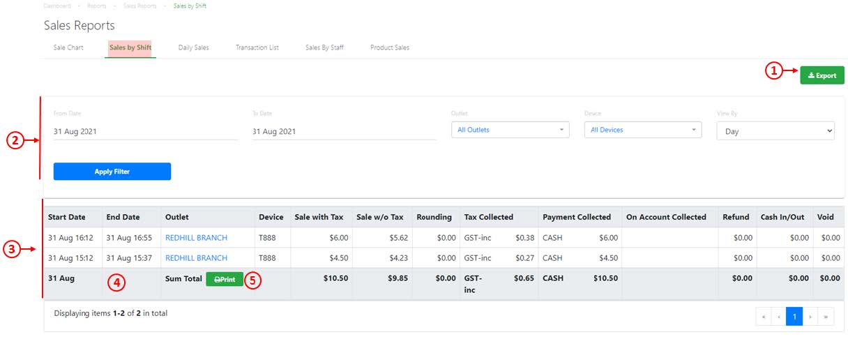 Sales by Shift | EPOS POS System