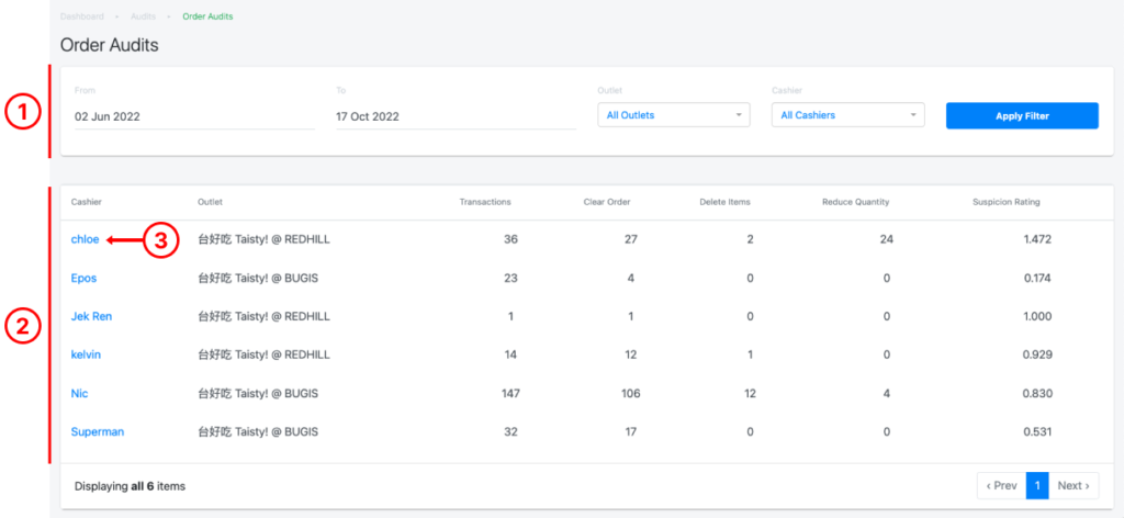 Order Audit | EPOS POS System
