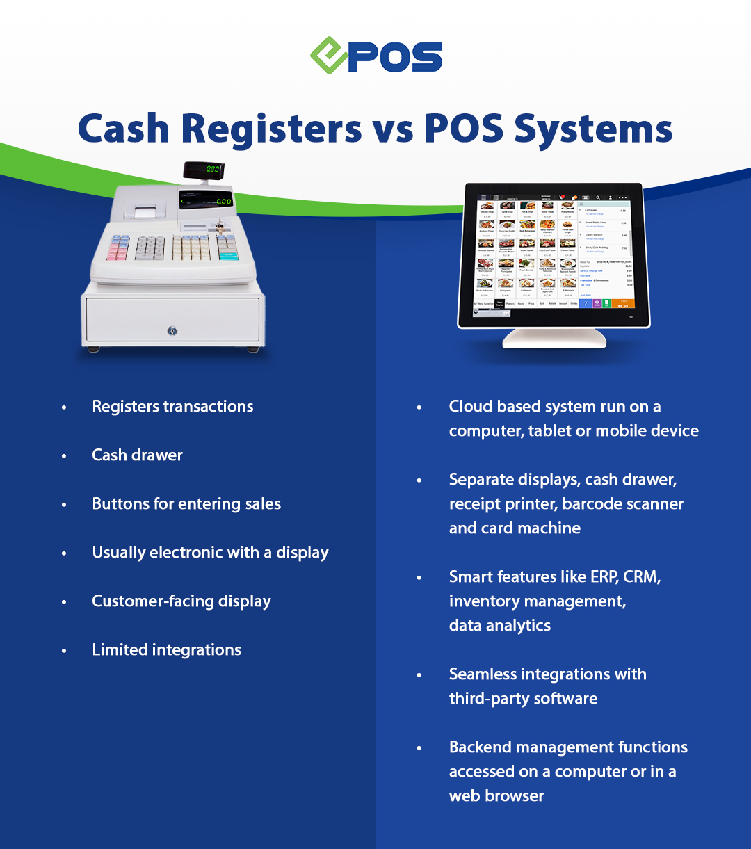What's the Difference Between a Cash Register and a POS System? | EPOS POS System
