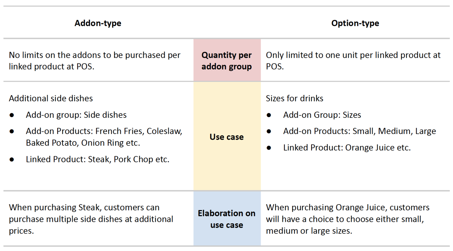 Product Classes | EPOS POS System