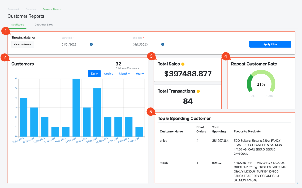 Customer Report | EPOS POS System
