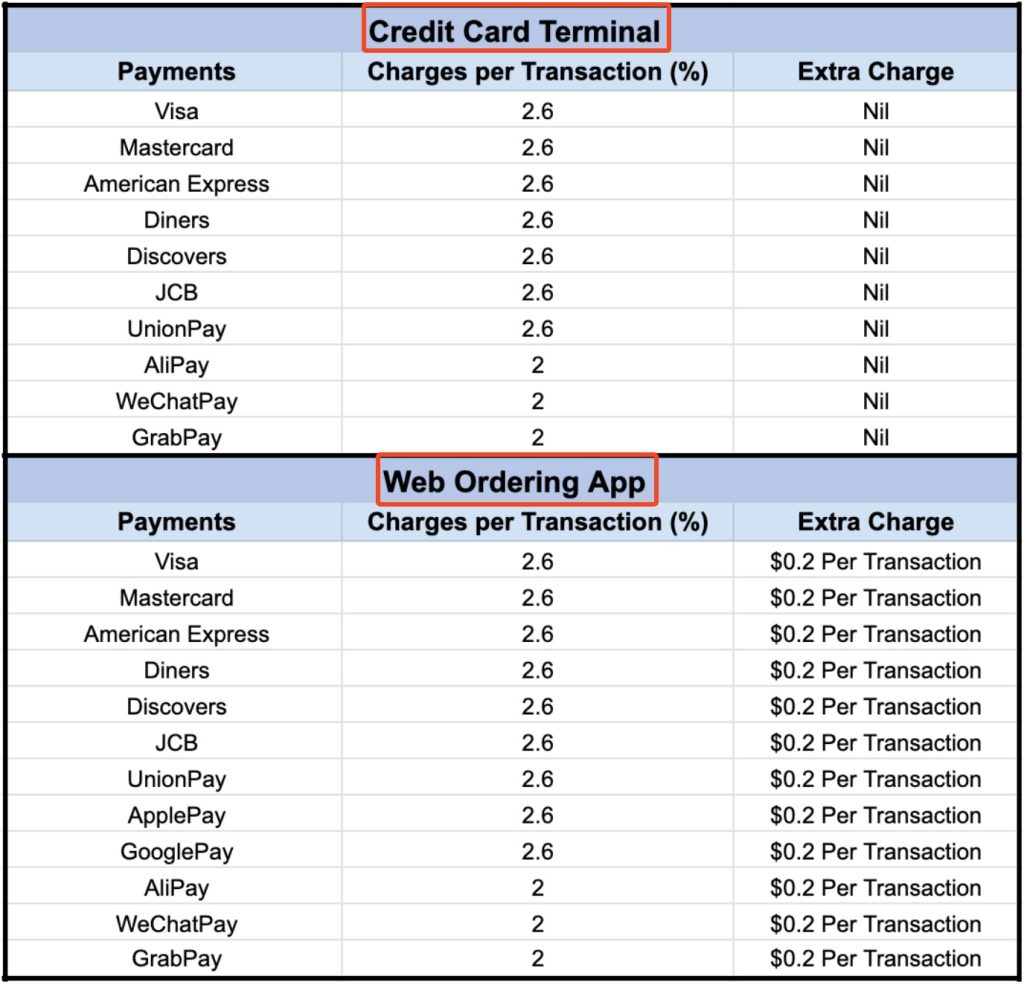 Processing Fee Rate and Payout Calculation | EPOS POS System